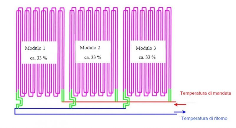 Per gli applicatori - GPCoolSpeed
